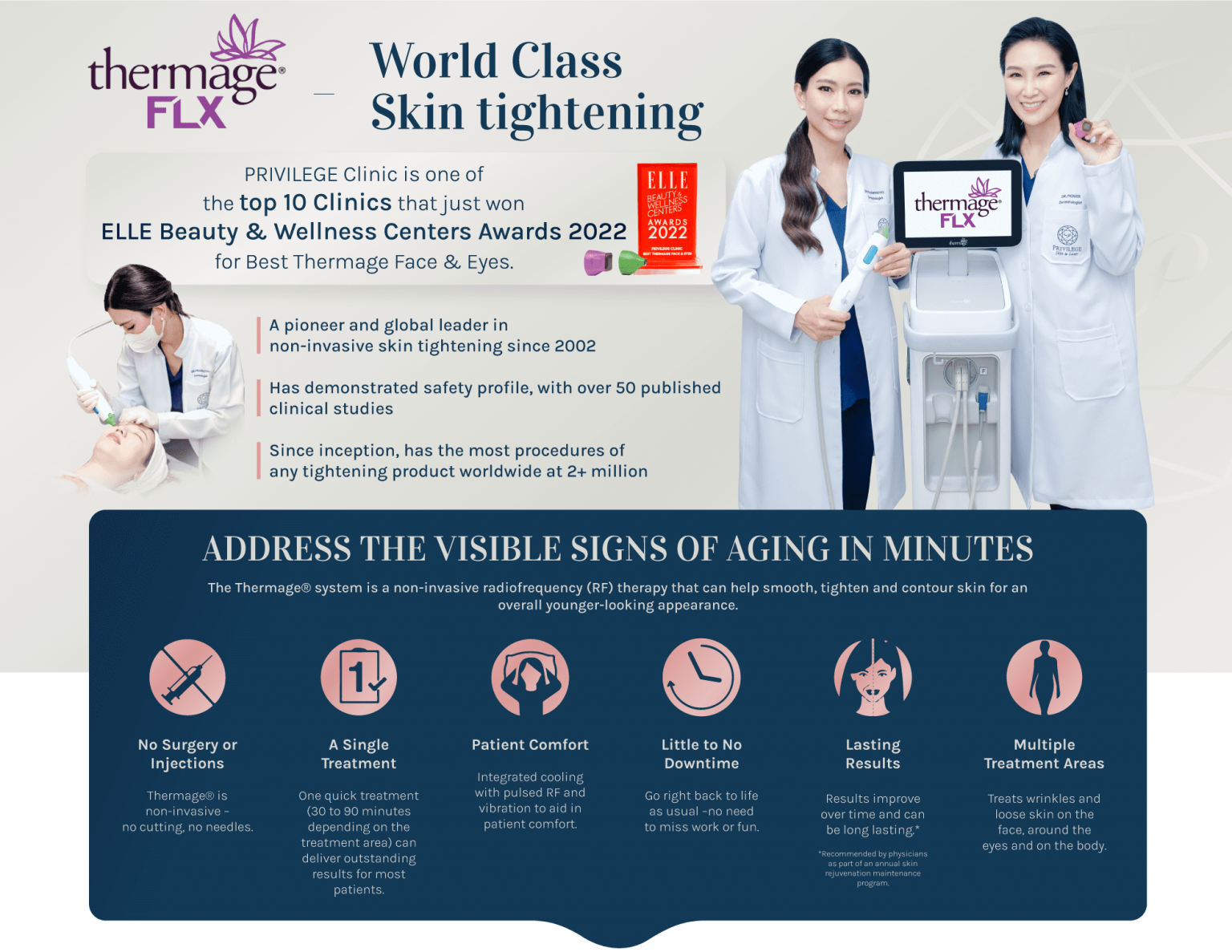 Thermage - Privilege Clinic